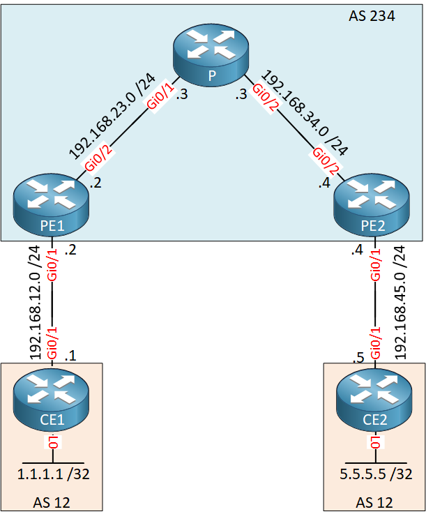 MPLS Customer Edge Router MPLS Customer Edge Router